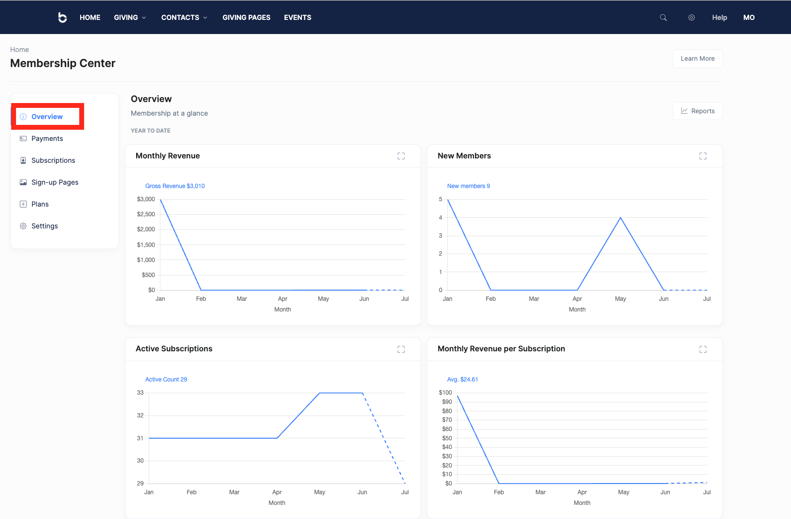 Membership Management Overview